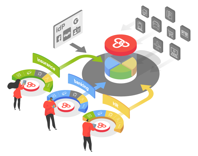 TrustBuilder announces TrustBuilder.io Suite